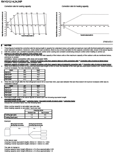 RXYQ-P(A)/P8(A) | Daikin