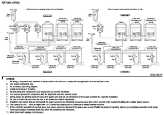 RXYQ-P(A)/P8(A) | Daikin
