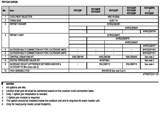 RXYQ-P(A)/P8(A) | Daikin