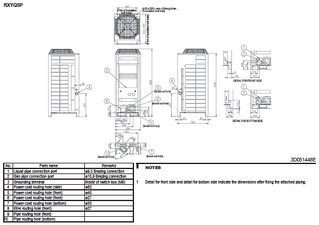 RXYQ-P(A)/P8(A) | Daikin