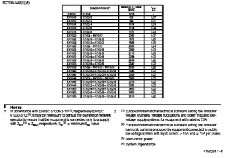 RXYQ-P(A)/P8(A) | Daikin