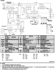 RXYQ-P(A)/P8(A) | Daikin