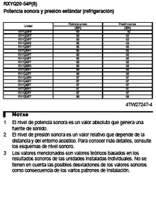 RXYQ-P(A)/P8(A) | Daikin