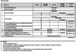 RXYQ-P(A)/P8(A) | Daikin
