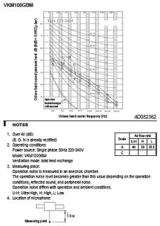 VKM-GBM | Daikin
